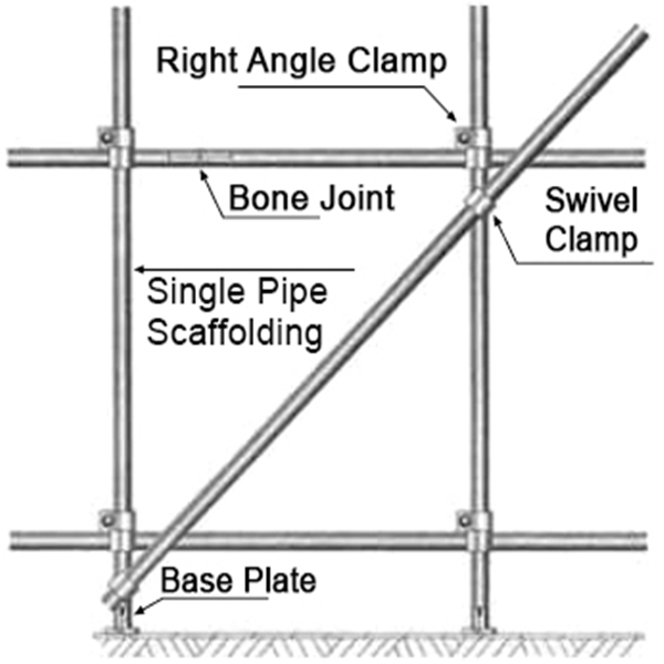 Scaffolding Tube - Global Leader of Construction Formwork & Scaffolding ...